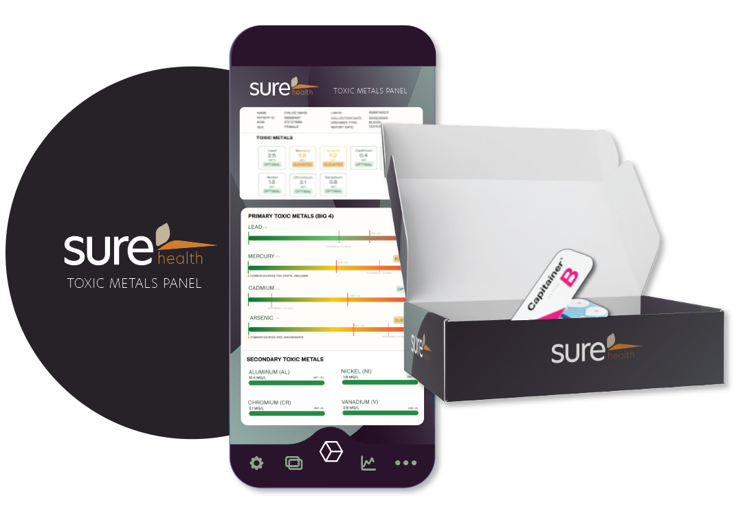 Heavy Metal Lab Test – SureHealth